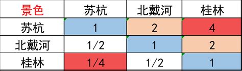 清风数学建模学习笔记——层次分析法（ahp） Csdn博客