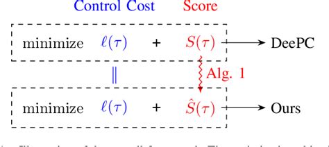 Figure From Learning Based Efficient Approximation Of Data Enabled Predictive Control
