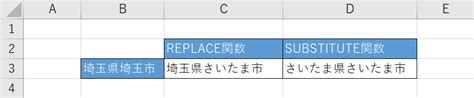 Excelのreplace関数の使い方｜指定した文字数の文字を置換する｜office Hack