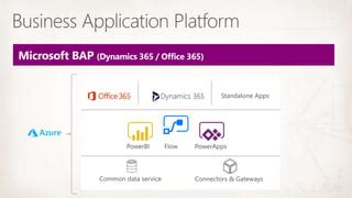 Powerapps With Common Data Services Ppt