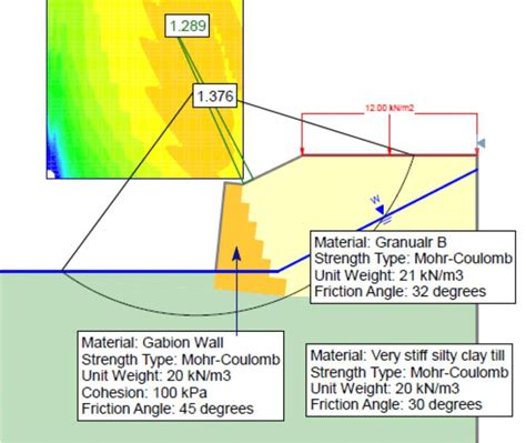 A Typical Result Of Overall Stability Analysis Download Scientific