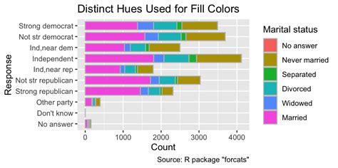 Mastering Data Visualization Using R Quarto And The Tidyverse 8