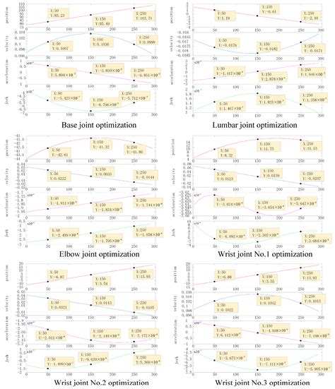A Novel Vibration Suppression Method For Welding Robots Based On