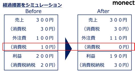 建築・建設業の元請さん必見！インボイス制度が与える影響で元請が損をする理由と、その対策・注意点をわかりやすく簡単に解説！