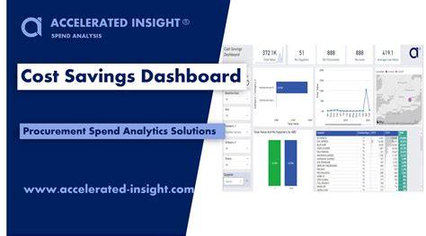 Spend Analytics Dashboard Accelerated Insight