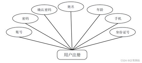 Springboot网咖管理系统hb533 独有源码 如何选择高质量的计算机毕业设计 Csdn博客