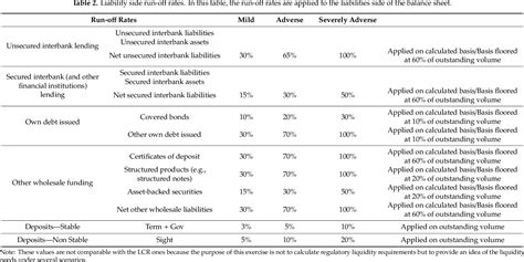 table 2 from a liquidity shortfall analysis framework for the european