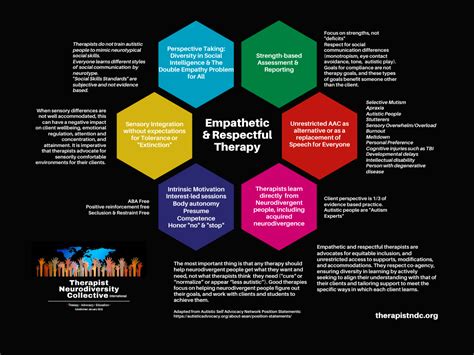 Non Aba Evidence Based Practice Therapist Neurodiversity Collective