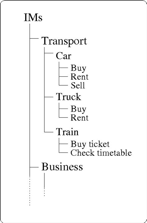 Figure 1 From Openknowledge Deliverable D 4 1 Approximate Semantic