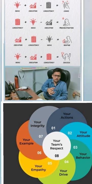 Balance Between Ideas Execution And Consistency