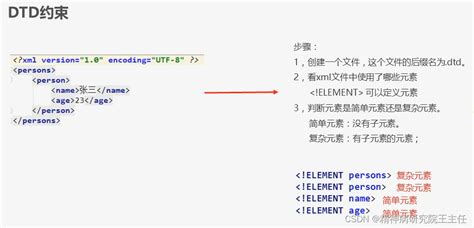 Xml详解：标记语言、解析与约束应用 Csdn博客