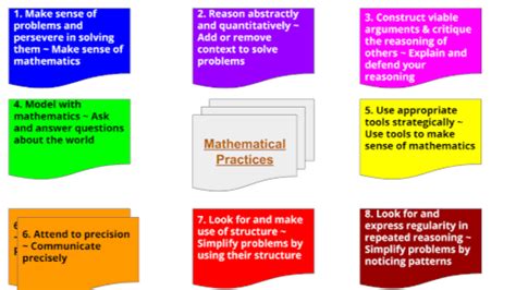 Integrating Design Thinking With Mathematical Problem Solving A New