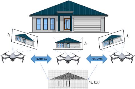 Figure 1 From Monocular Vision Based Collaborative Localization For