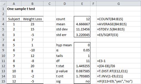 Detail Hypothesis Testing Excel Template Koleksi Nomer 12