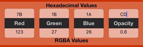 Determine Key Web Layout Values Easily With Css Calculator