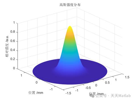 【光学】基于matlab模拟绘制出三维的高斯光斑分布高斯分布光斑 Csdn博客