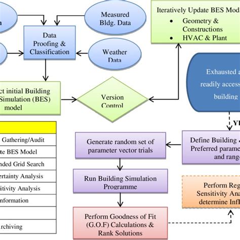 Overview Of Calibration Methodology Download Scientific Diagram