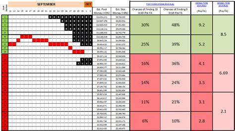Draft Tracker 101 Halos Heaven