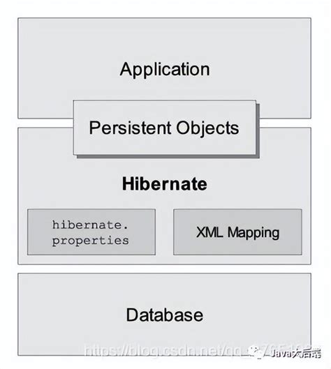 Java 大后端各种架构图汇总（建议收藏）java最新架构 Csdn博客