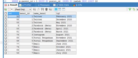 Eloquent COUNT AND MULTI GROUP BY MONTH MYSQL Stack Overflow