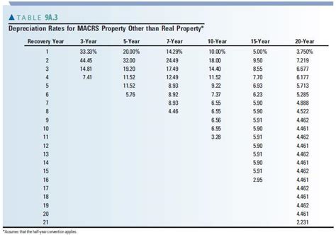 TABLE Present Value Interest Factor PVIF 1 At I Chegg Com