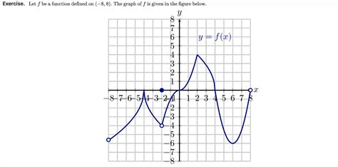 Solved Exercise Let F Be A Function Defined On 8 8 The