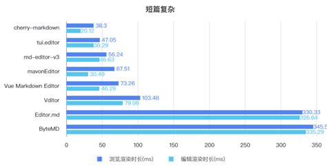 竞品分析 由 Zerwolrod 贡献 · Tencentcherry Markdown Wiki · Github