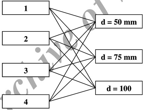 Schematic Representation Of Parametric Study Download Scientific Diagram