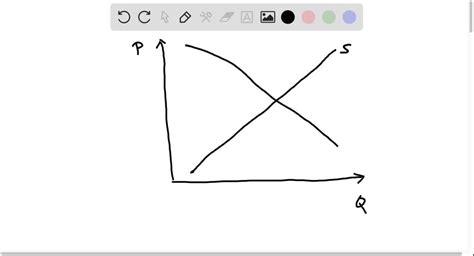 Solved A Rise In The General Price Level Is Called How Is This Change Measured