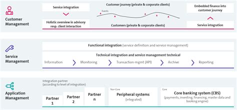 Core Banking Radar Saascada Swisscom