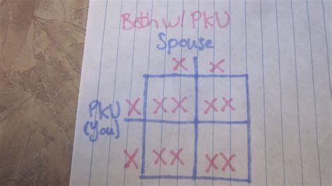 phenylketonuric here basic pku genetics