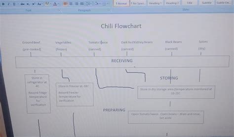 Solved Draw A Proper Flowchart Of Product Showing HCCP From Chegg Com