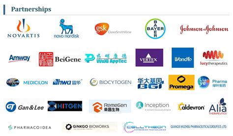 Genemedi S Insight Target Database Itd Intelligence For Potential