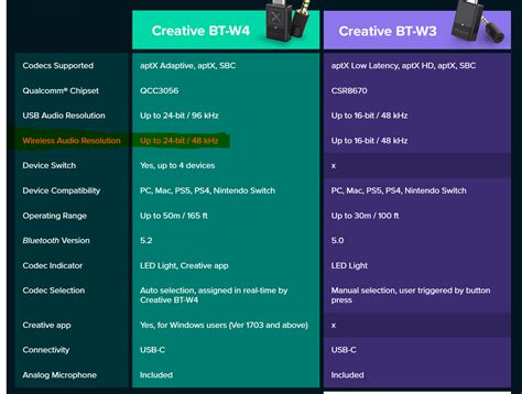 Aptx Adaptive Aptx Lossless Usb Transmitters Page Headphone Reviews And Discussion