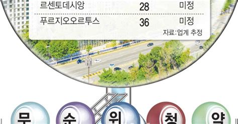 단독 10억 로또 과천자이 내달 초 12가구 무순위청약