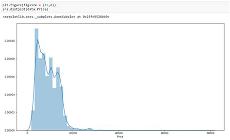 Regression — Flight Price Prediction By Nitika Verma Analytics
