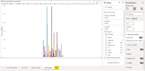 Why Is This Bar Chart Visualization Defaulting To Be So Narrow R PowerBI