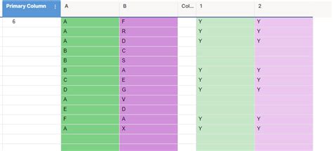 Countifs With Multiple Columns — Smartsheet Community