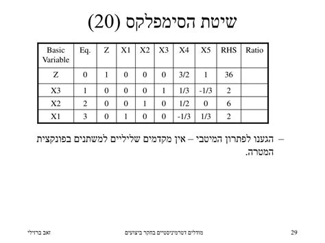 Ppt מודלים דטרמיניסטיים בחקר ביצועים Deterministic Models In