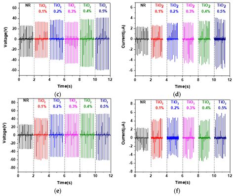 Polymers Free Full Text Natural Rubber Tio2 Nanocomposite Film For