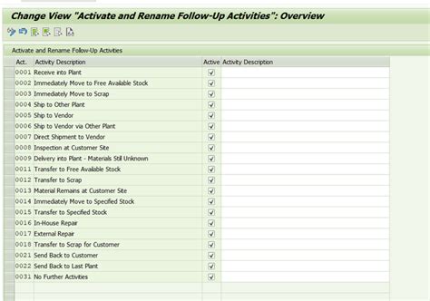 Advance Return Management Complete Configurations Sap Community