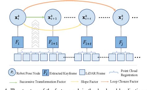 Figure From Low Drift Lidar Only Odometry And Mapping For Ugvs In