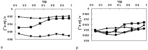 Profiles Of The Rms Velocity Fluctuation In The Axial Direction For The Download Scientific