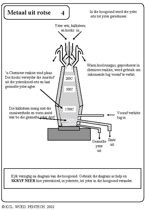 Metaal Uit Rotse 1 Hieronder Is Verskillende Maniere