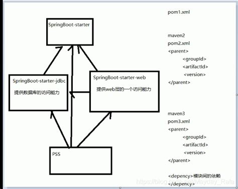 springboot 一 基本架构概念 springboot 架构 csdn博客