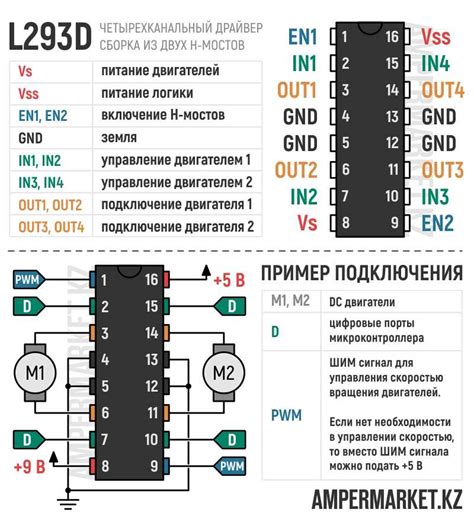 Schéma électrique L293dne Pour Arduino Schéma électrique L293dne Pour Arduino