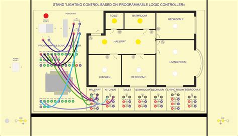 Connecting Patterns For Ladder Diagram At Figure Download Scientific Diagram