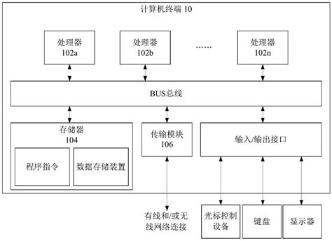 Data Processing Method And Device And Computer Terminal Eureka Patsnap