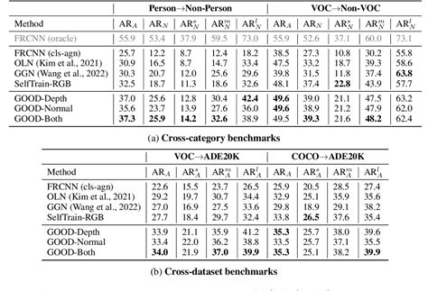 Table 1 From Good Exploring Geometric Cues For Detecting Objects In An