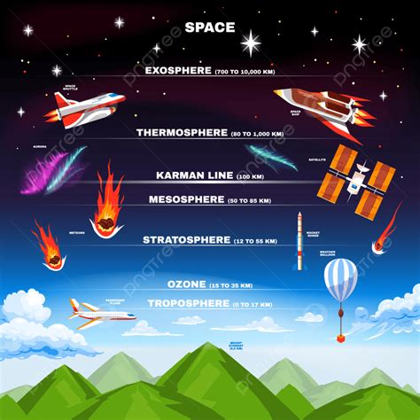 Earth Atmosphere Composition With Directional Signs Of Troposphere